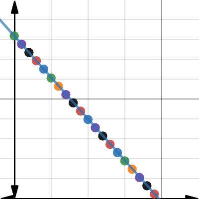 The remaining space in a jar after markers are put inside | Desmos