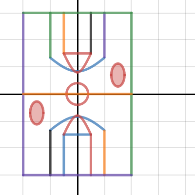 basketball court | Desmos