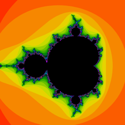 Mandelbrot set level 256 | Desmos