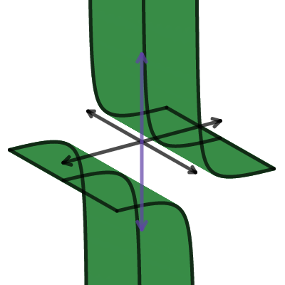 Dual hyperbolic excosecant | Desmos