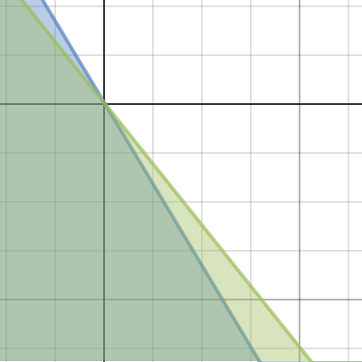 module 2.1 | Desmos