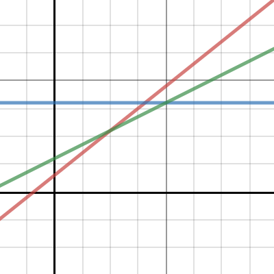 Re-sit | Desmos