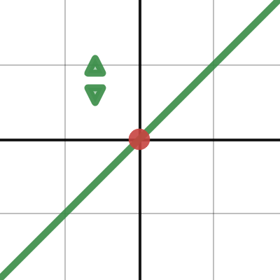 Animated Clickable Slope Applet | Desmos