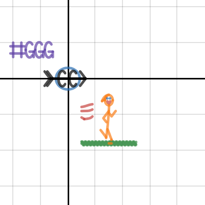 Pre-Calc project (XC) | Desmos