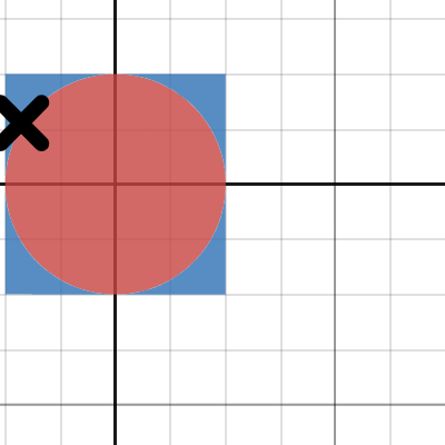 Pi counter | Desmos