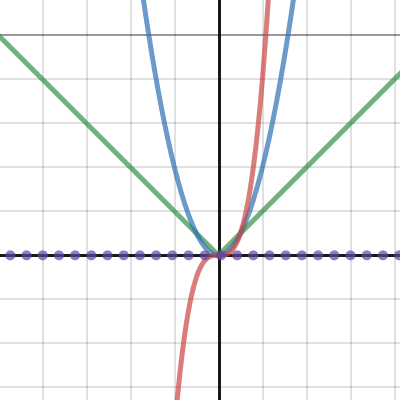 Reflections of Graphs | Desmos