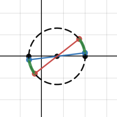 Mohr's circle | Desmos