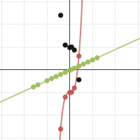 Linear approximation | Desmos