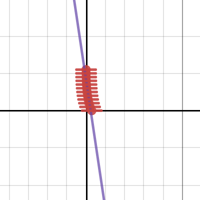 Error Bar Template | Desmos