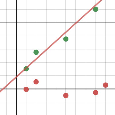 3-6 Example 1 | Desmos