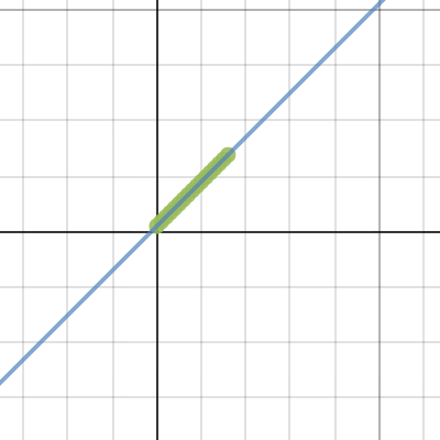 CC3 3-11 Student eTool | Desmos