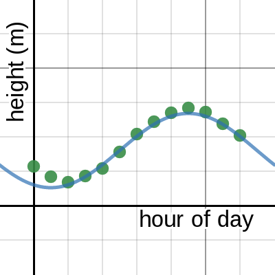 Trig. Project Template | Desmos