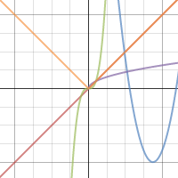 Parent Graph Investigation | Desmos