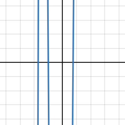 Polynomials_5 | Desmos