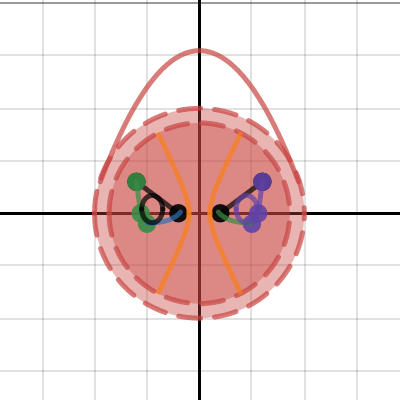 Conic Sections: Circle | Desmos