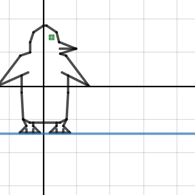 Wheeler Linear Equation Picture | Desmos