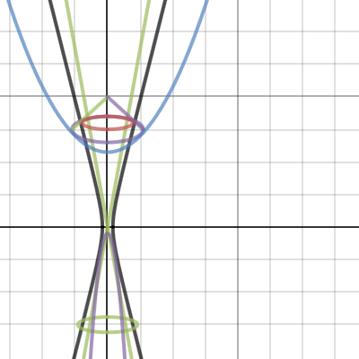 conic project | Desmos