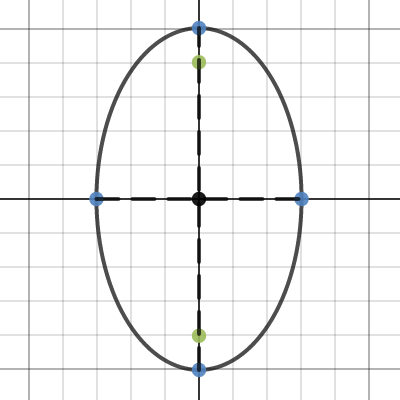 Conics: Vertical Ellipse | Desmos