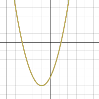 Toppunkt (ligning af 2. grad) 2 | Desmos