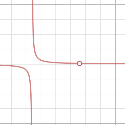 Hole at x=4 | Desmos