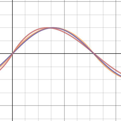 sin() approximation | Desmos