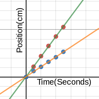 Buggy Lab | Desmos
