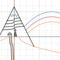 Landscape | Desmos