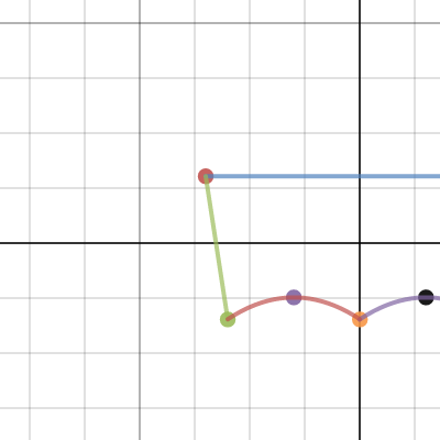 Unit #3 Functions Performance Task | Desmos