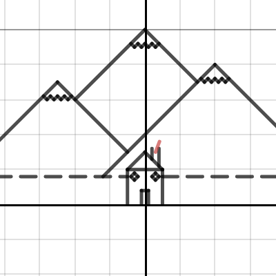 Christmas Tree-Math Project | Desmos