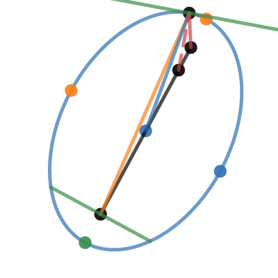 Roterende ellipse (easy way) | Desmos