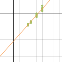 Statistics: Linear Regression | Desmos
