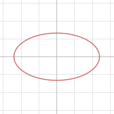 Ellipse Example | Desmos