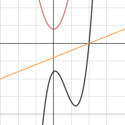 Building Cubics (Visualizing roots / zeros 2) | Desmos