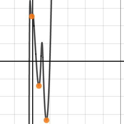 Mystery Curve Project - Piecewise | Desmos