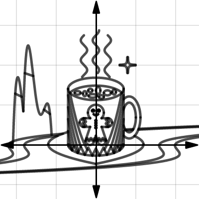Hot Chocolate Graph | Desmos