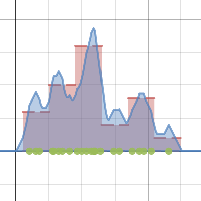 Histogram triangle kernel comparison | Desmos