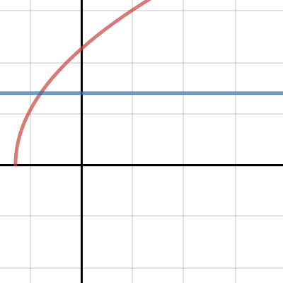 Math radical equations 1 | Desmos