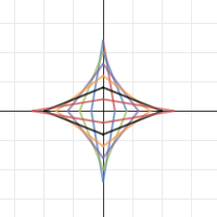 Star math project | Desmos