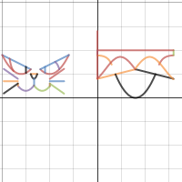 Palmtop Tiger | Desmos