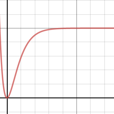 linear damp easing style| Desmos