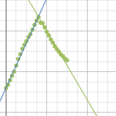 Alice Rebekah house project | Desmos