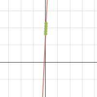 Problem #3 Slope Word Problems | Desmos