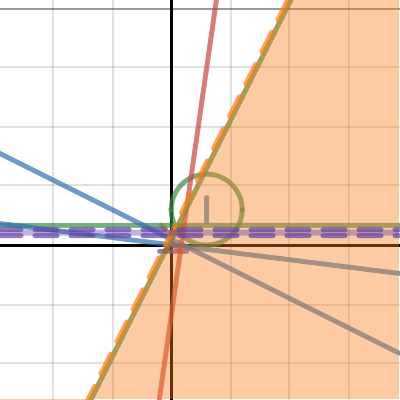 desmos project | Desmos
