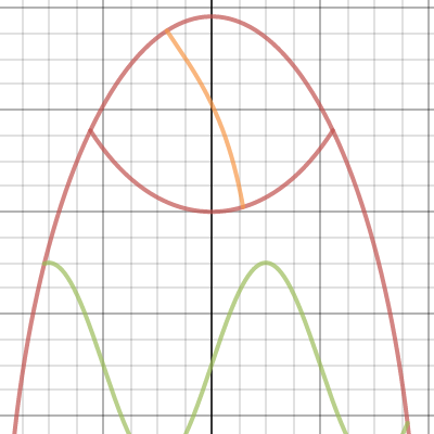Conic Sections: Circle | Desmos
