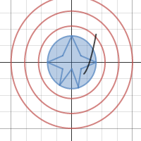 shield | Desmos
