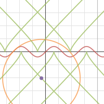 Osculating center locus | Desmos