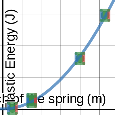 4L - Elastic Energy Lab | Desmos