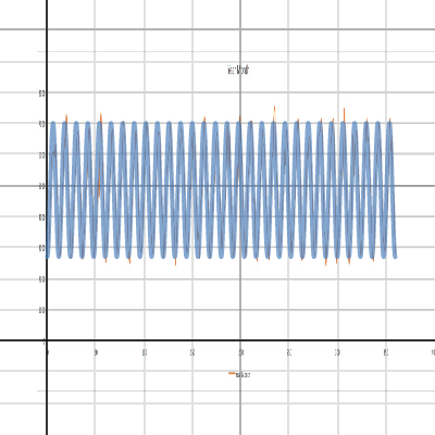 CPT Task 2_New | Desmos