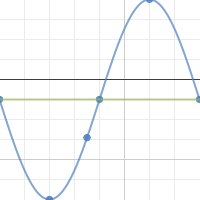 math project 2 | Desmos