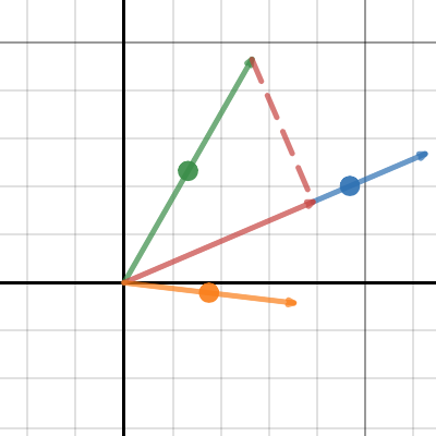 Vector Projection| Desmos